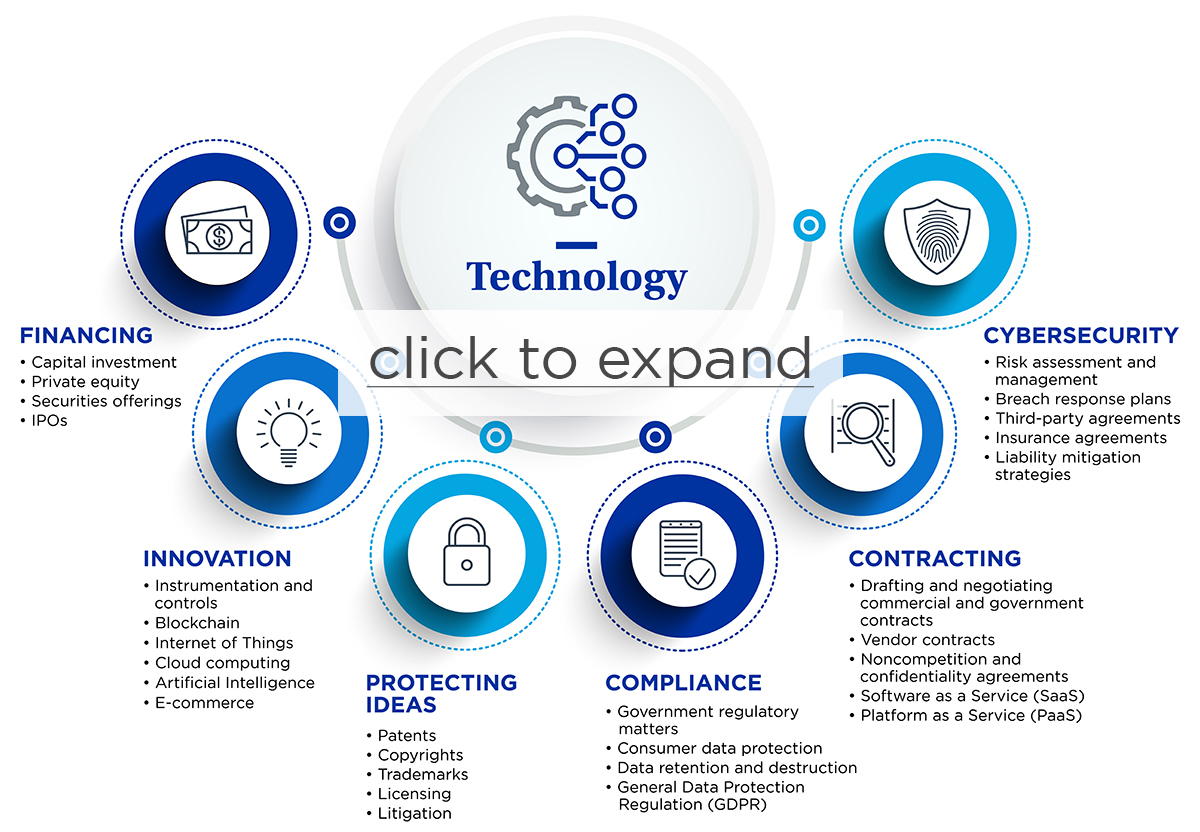 Technology Law Firm | Technology Attorneys | Husch Blackwell